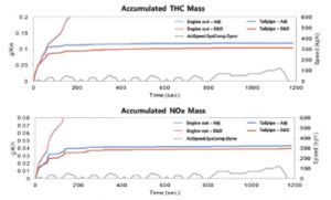Environment Catalyst – 에코앤드림